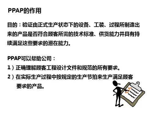 ISIR与PPAP - 360文档中心