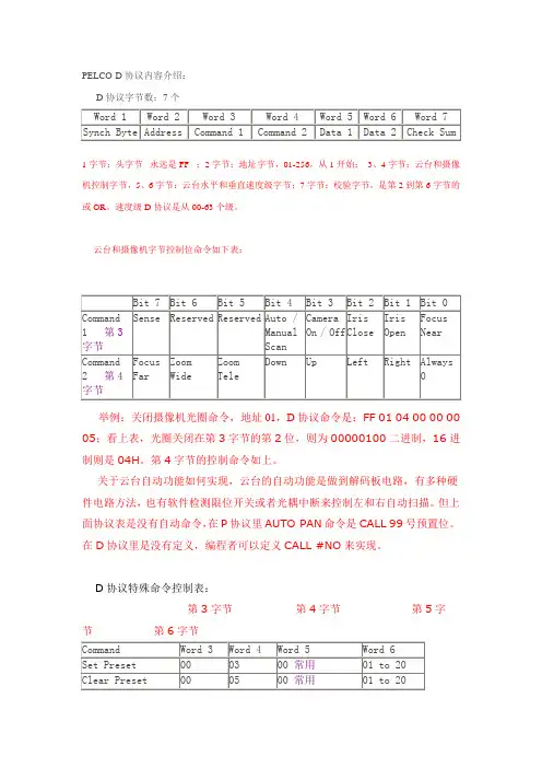PELCO-D协议 - 文档之家