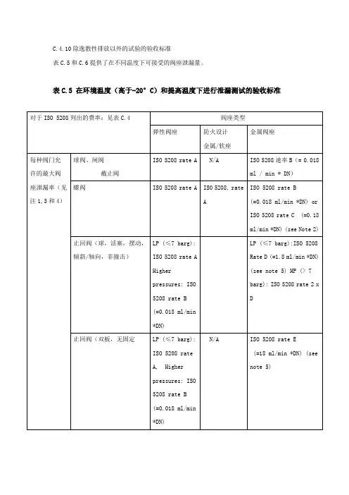 壳牌石油标准 SHELL MESC SPE说明 - 文档之家