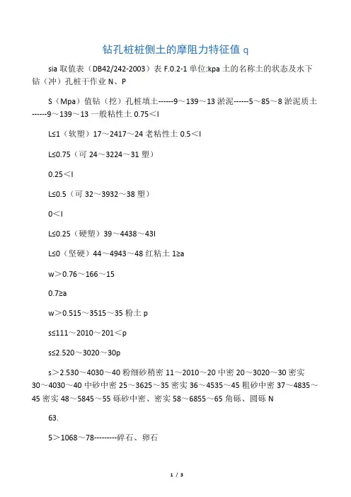 钻孔桩桩侧土的摩阻力特征值qsia取值表 - 文档之家