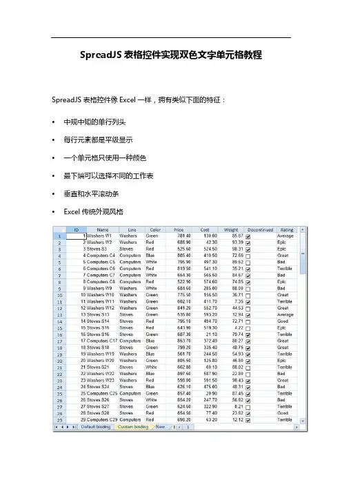 JS表格控件-SpreadJS授权激活 - 文档之家