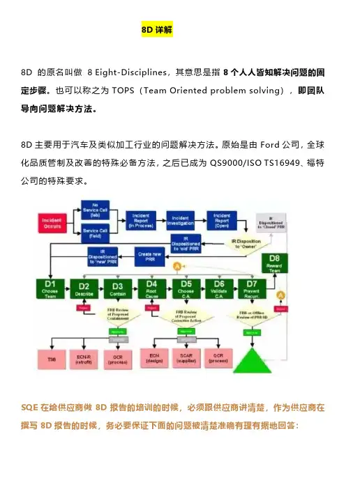 8D分析表FORD - 文档之家