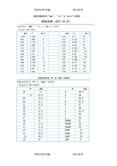 Dbm与UV和W的对照表 - 文档之家