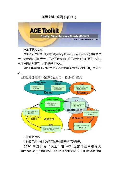 Quality Control Flow Chart - 文档之家