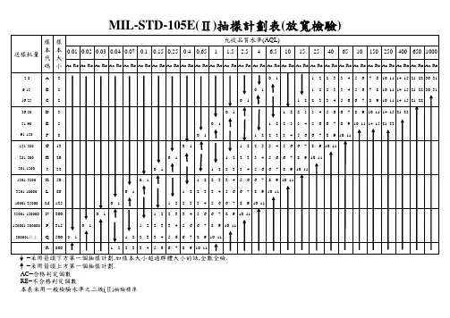 MIL-STD-105E抽样标准 - 文档之家