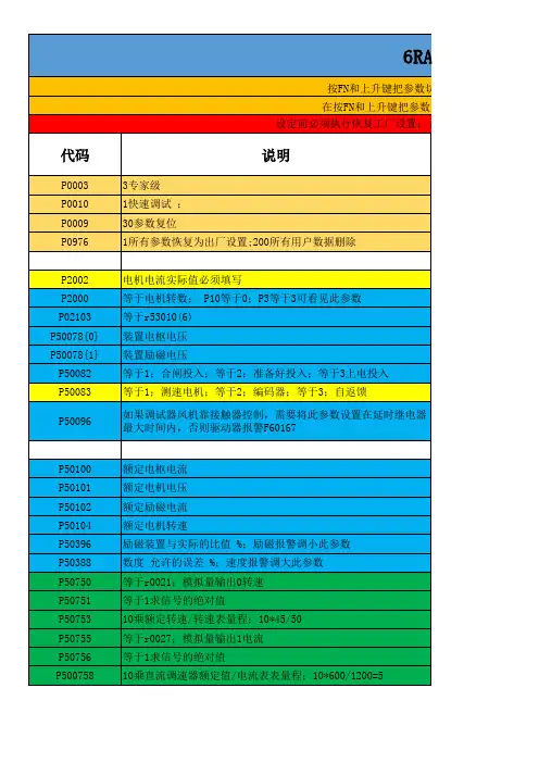 6RA80系列主从参数配置 - 吾爱文档