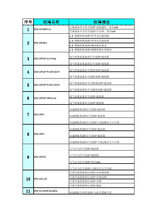 3、BOSCH_CS351_使用手册 - 文档之家