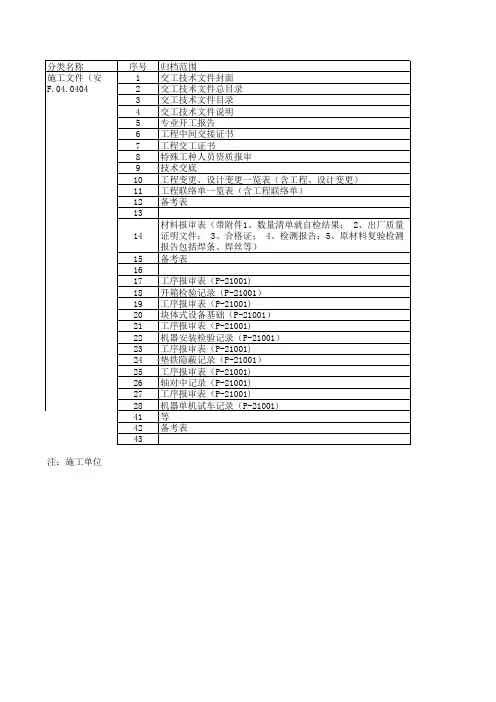 卧式设备安装记录填写示例SH3503-2017 - 文档之家