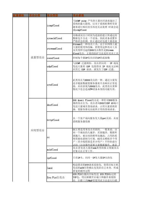 tfn2k安装与使用 - 文档之家